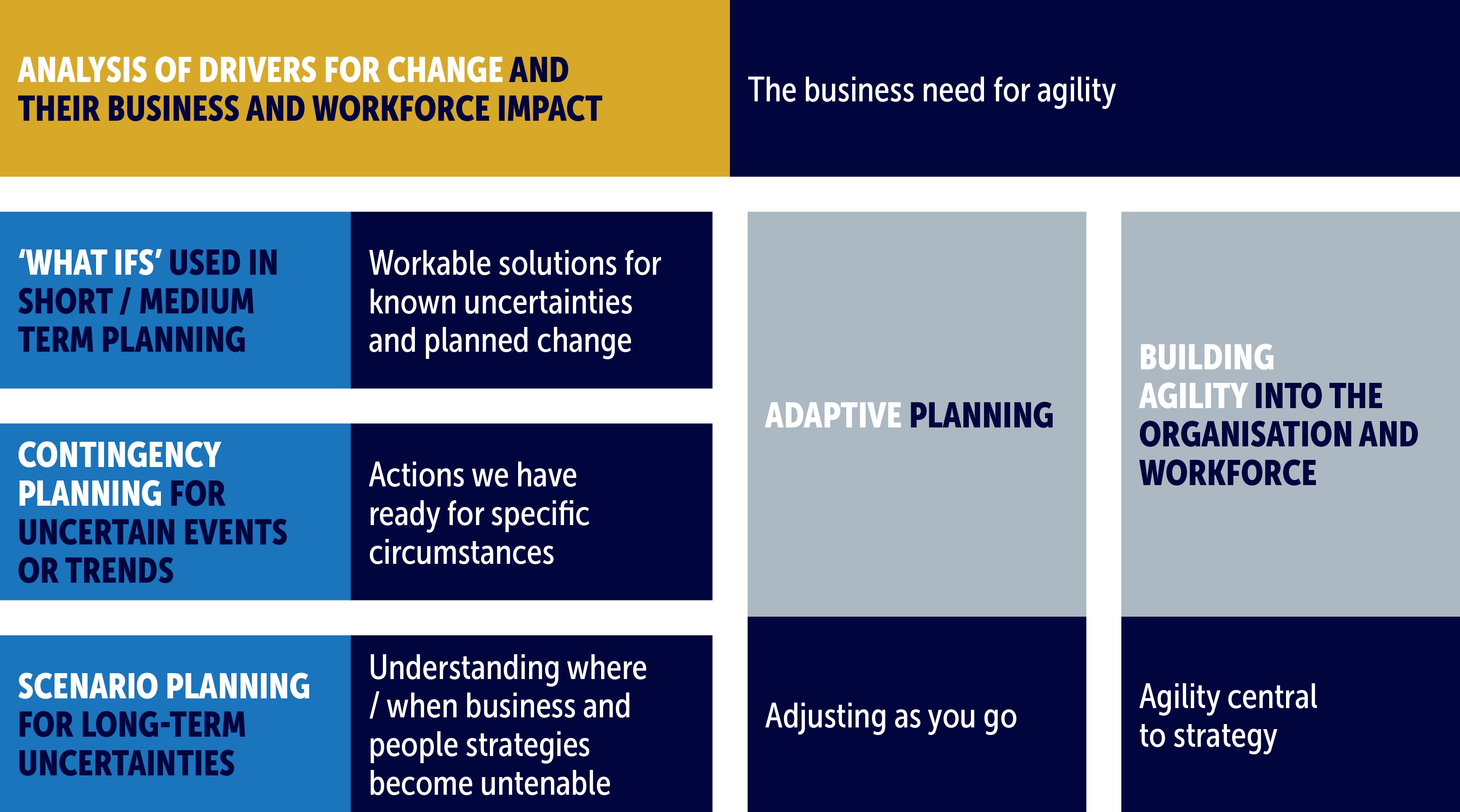 Strategic Workforce Planning Playbook - CRF Research Strategic Workforce Planning Playbook - CRF Research